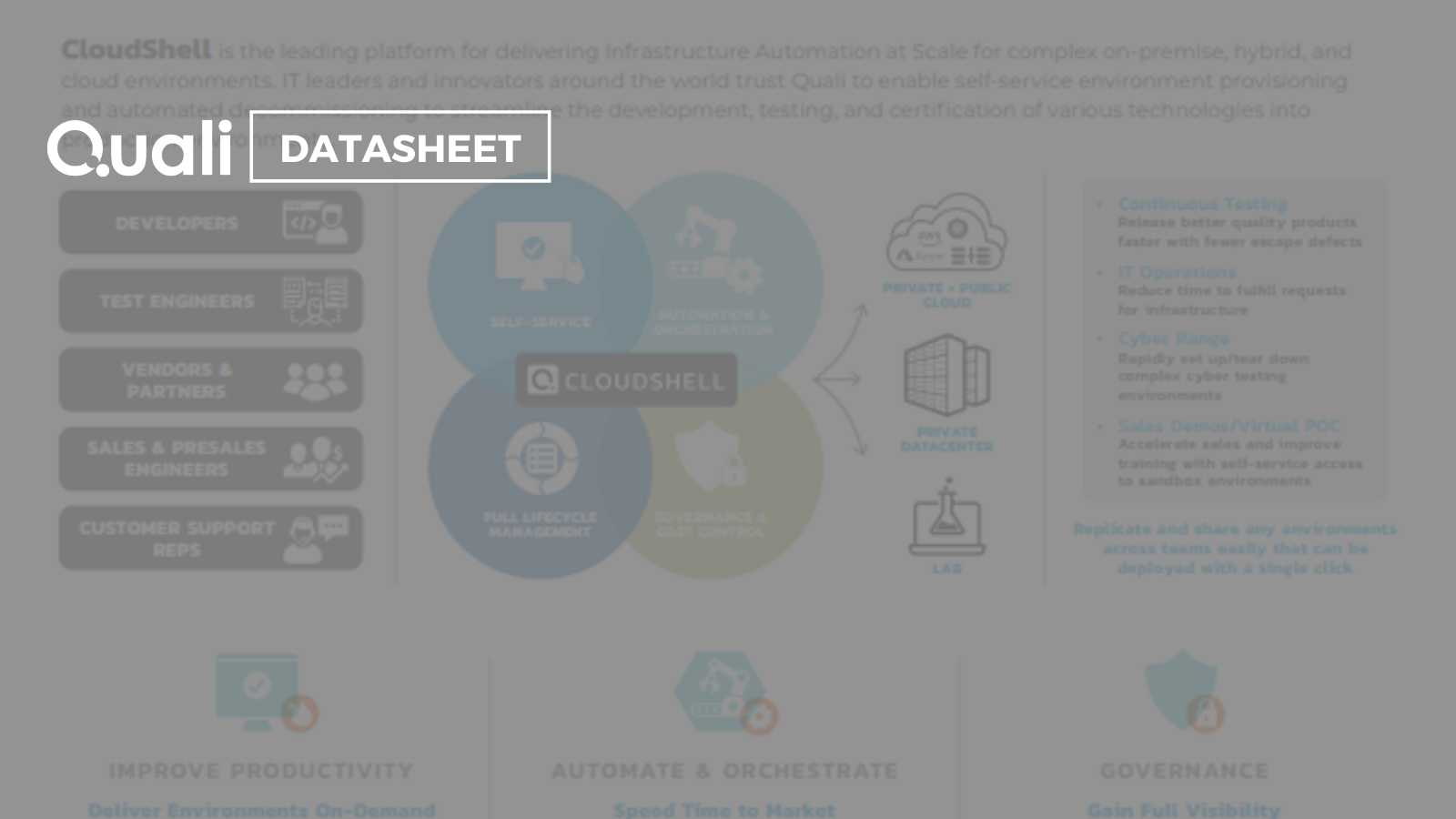Quali CloudShell Datasheet