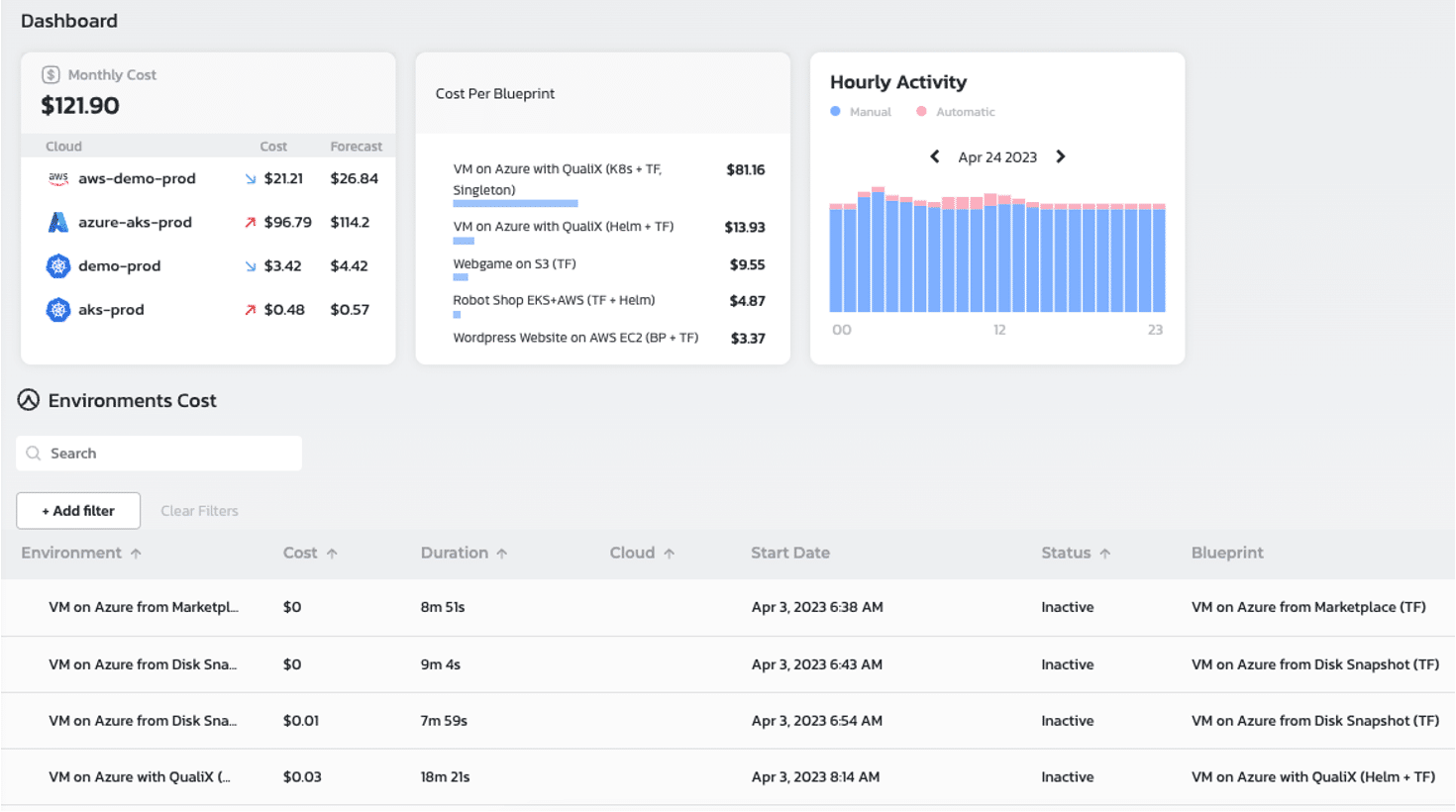 Quali CloudShell & Quali Torque: What’s the difference?