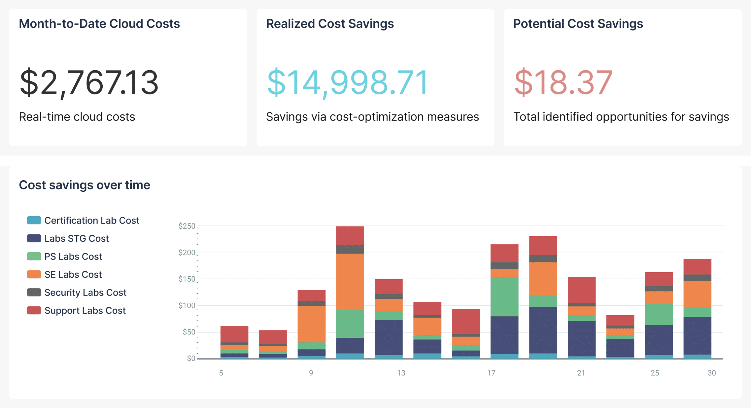 Cloud Cost Management | Quali