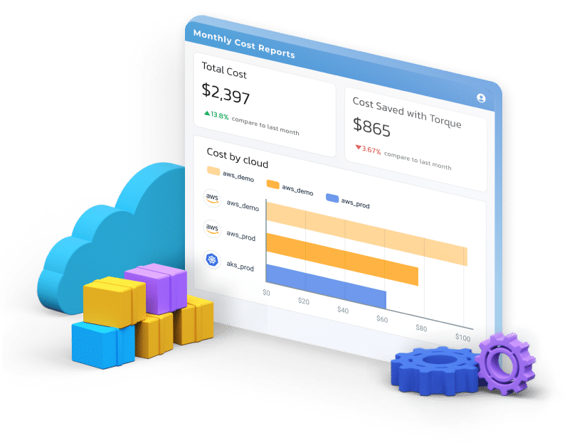 Cloud Cost Management | Quali