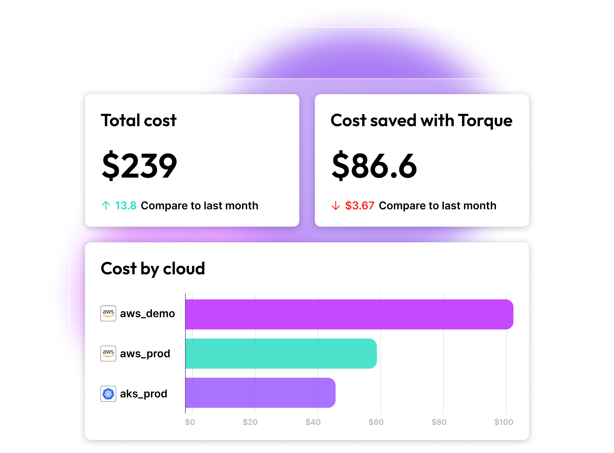 Platform Engineering Tools to Deliver Cloud Environments