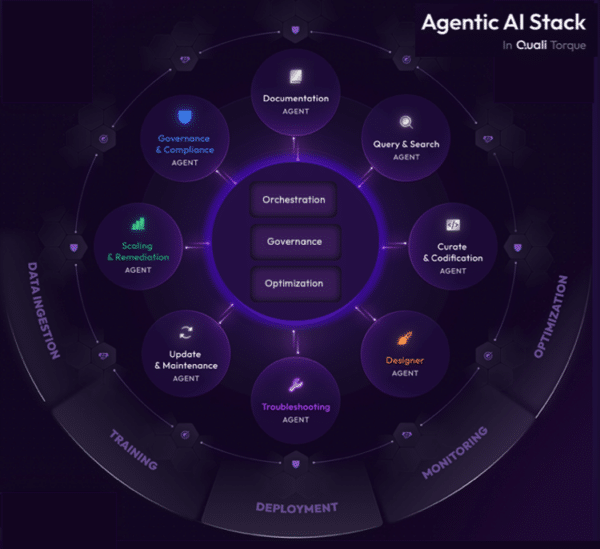 Infrastructure That Understands Itself: The First True Agentic AI ...